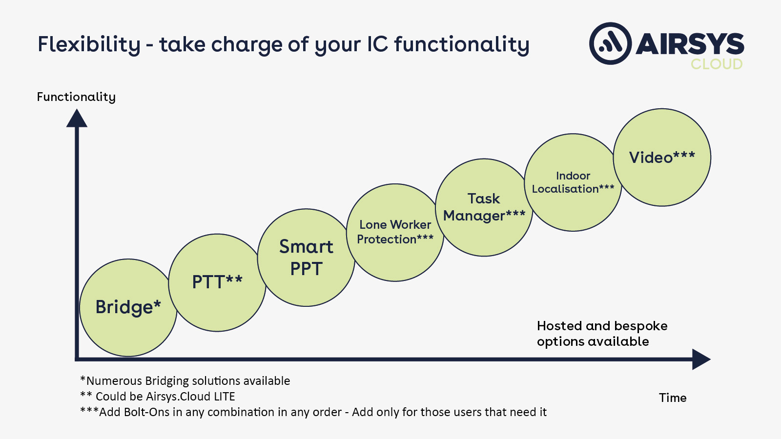 Simplicity, Flexibility, Scalability - Airsys Cloud Simplicity, Flexibility, Scalability - Airsys Cloud